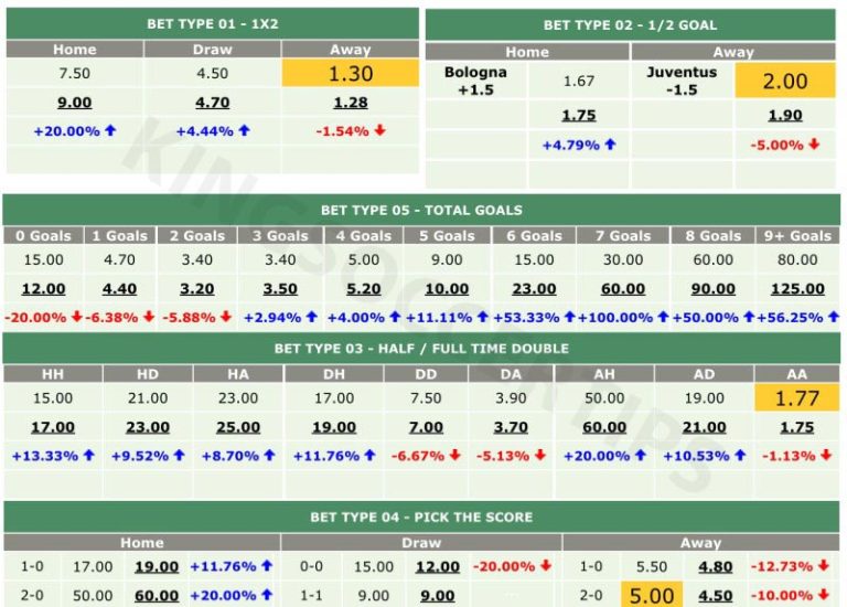 How to bet and win in soccer is the easiest to understand
